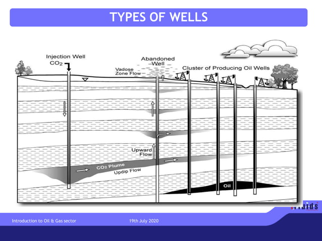 Introduction to oil and gas exploration and processing | PDF | Geology ...