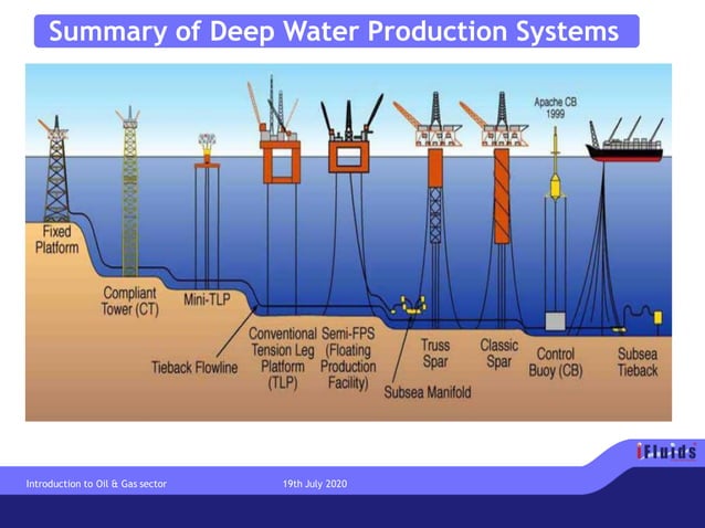 Introduction to oil and gas exploration and processing | PDF | Geology ...