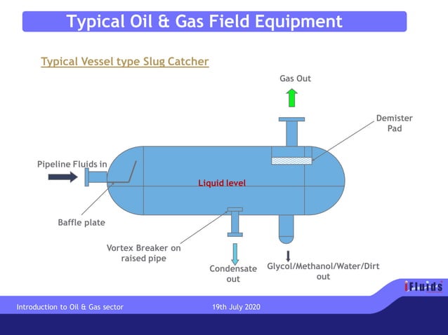 Introduction to oil and gas exploration and processing | PDF | Geology ...