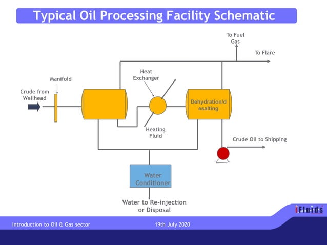 Introduction to oil and gas exploration and processing | PDF | Geology ...