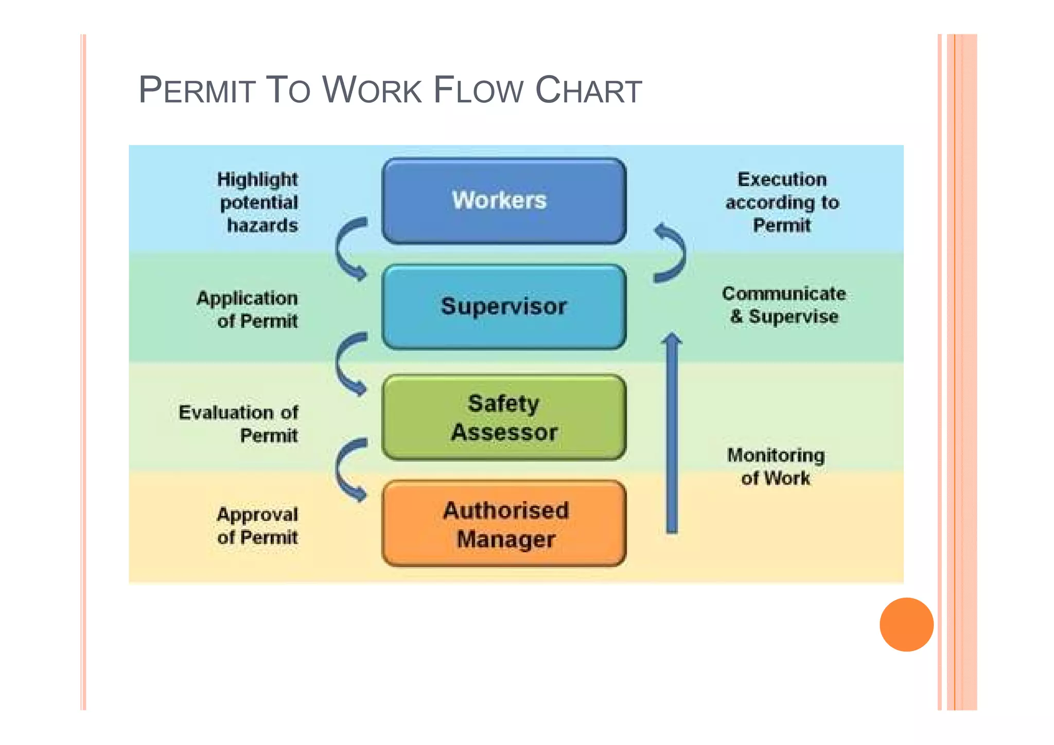 Introduction to oil & gas health safety environment | PDF Introduction to oil & gas health safety environment | PDF