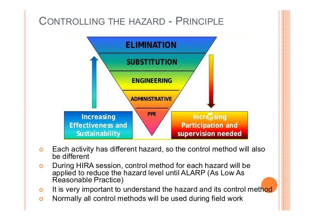 Introduction to oil & gas health safety environment