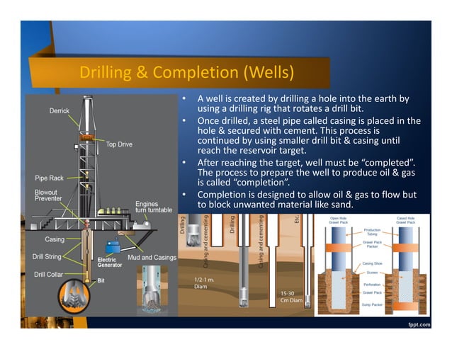 Introduction to Oil and Gas Industry - Upstream Midstream Downstream ...