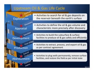 Introduction to Oil and Gas Industry - Upstream Midstream Downstream | PDF