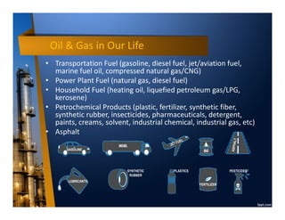 Oil And Gas Industry Upstream Midstream Downstream