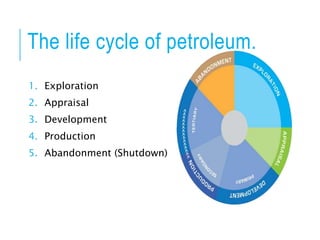 Introduction to oil & gas industry | PPTX