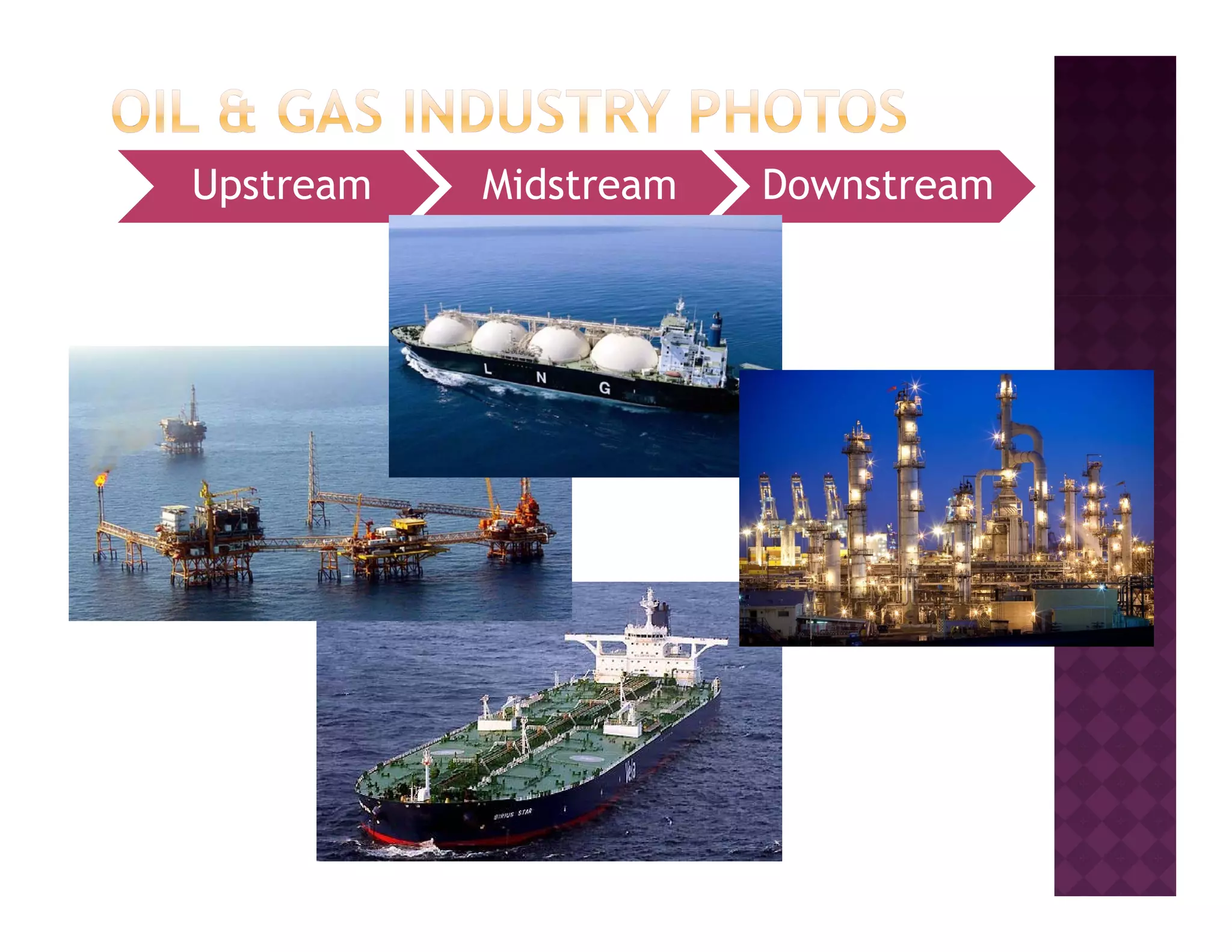 Introduction to oil & gas industry for economic student | PDF