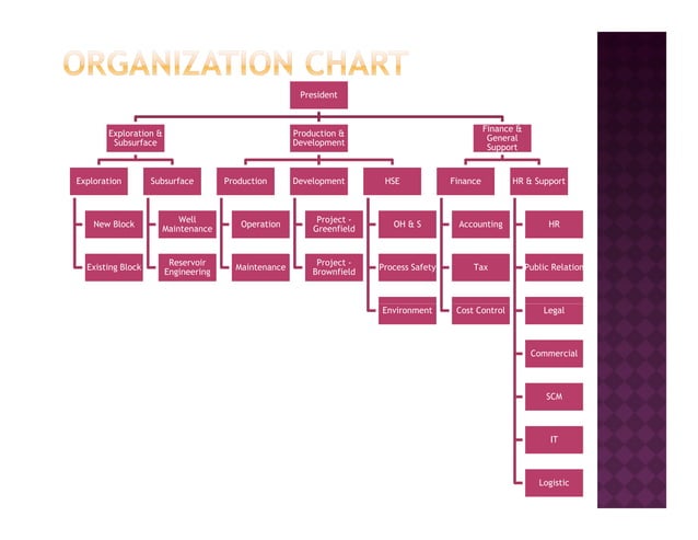 Introduction to oil & gas industry for economic student | PPT