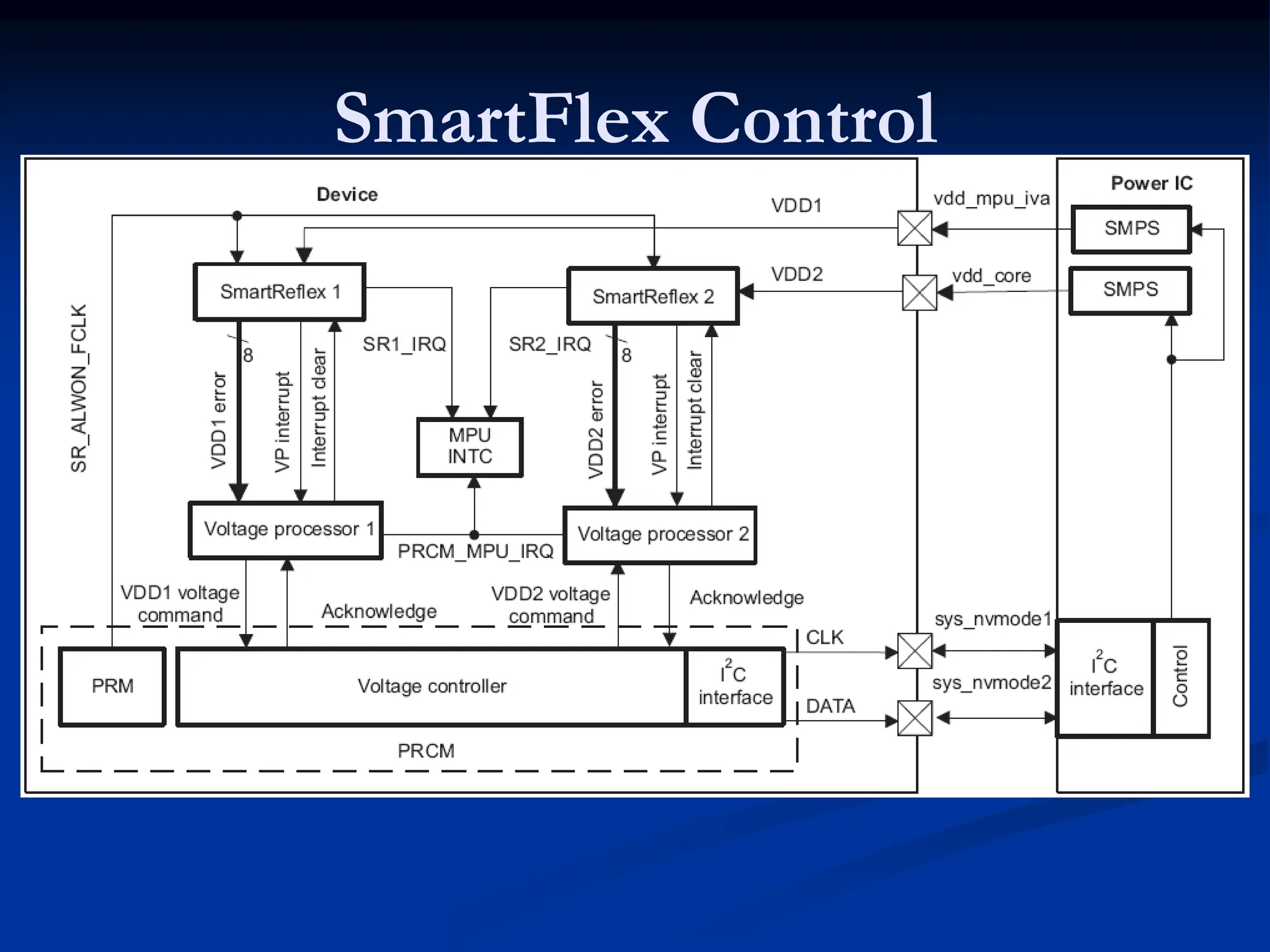 Introduction to OMAP 35x Platform engineering topic | PPT