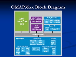 Introduction to OMAP 35x Platform engineering topic | PPT