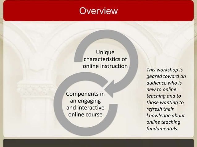 Introduction to Online Teaching and Learning | PPT