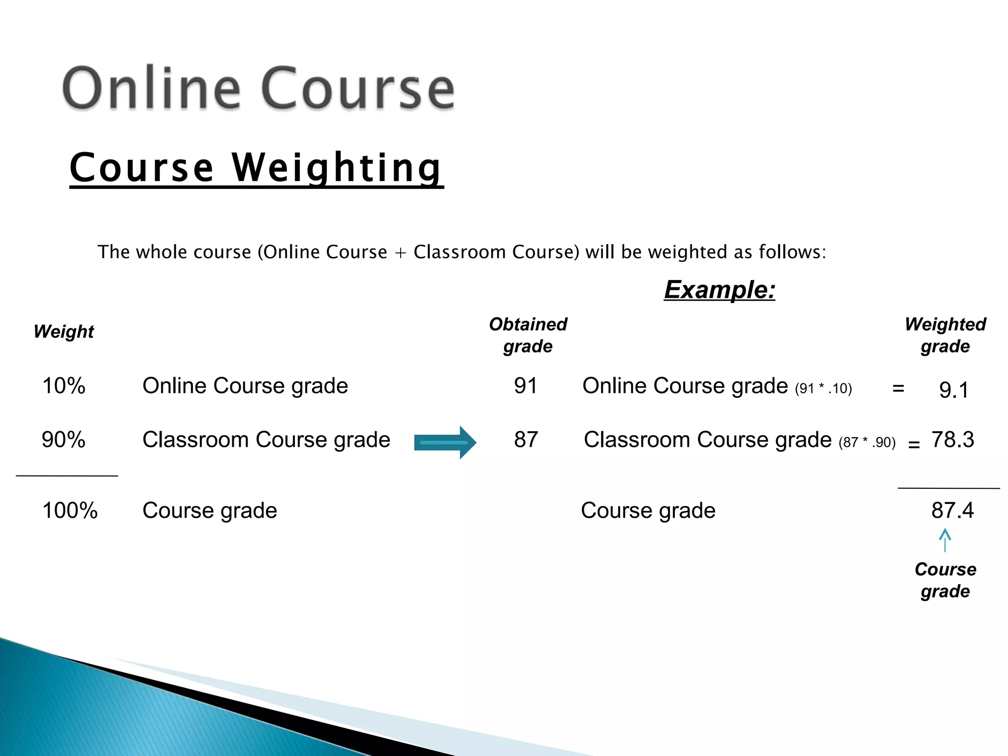 Introduction to Online-Course | PPT