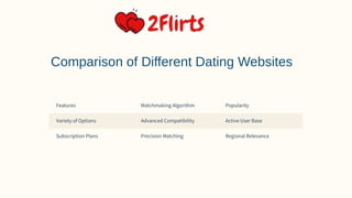 Introduction to Online Dating 2flirts.pptx