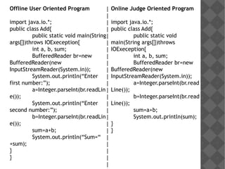 Introduction to online judges | PPT