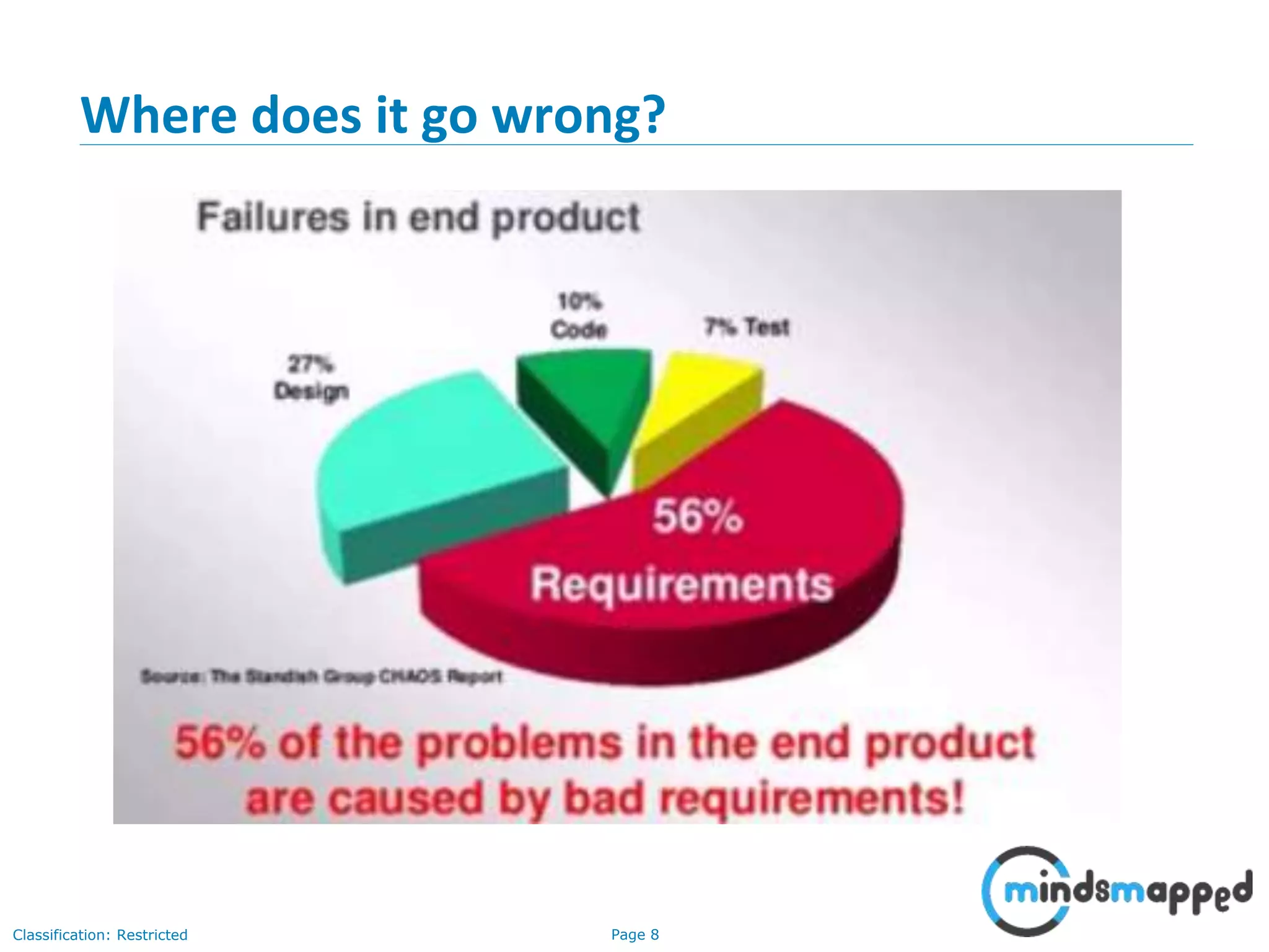 Introduction to OOA and UML | PPSX