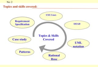Introduction To Ooad | PPT