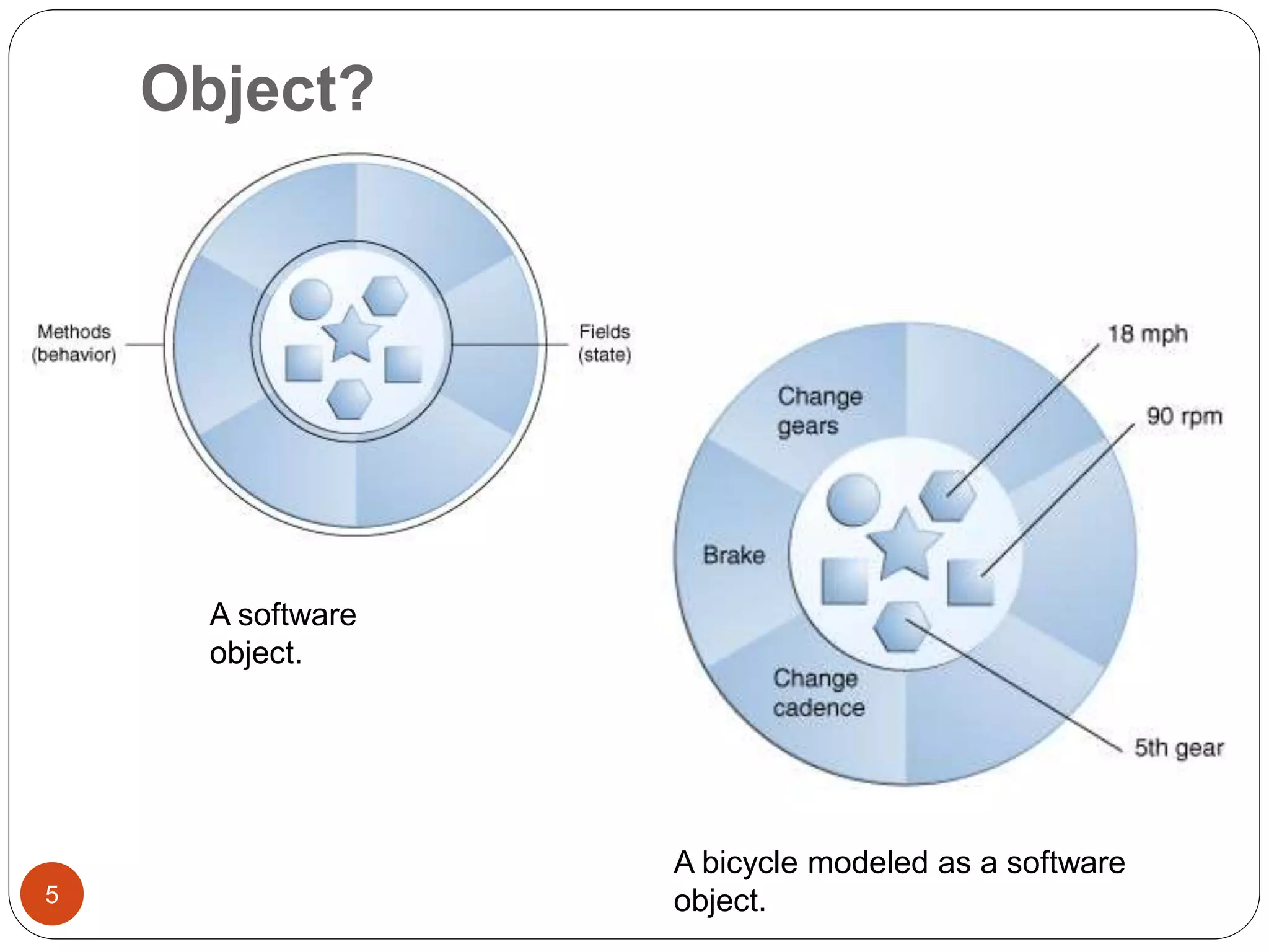 Introduction to OOP.pptx