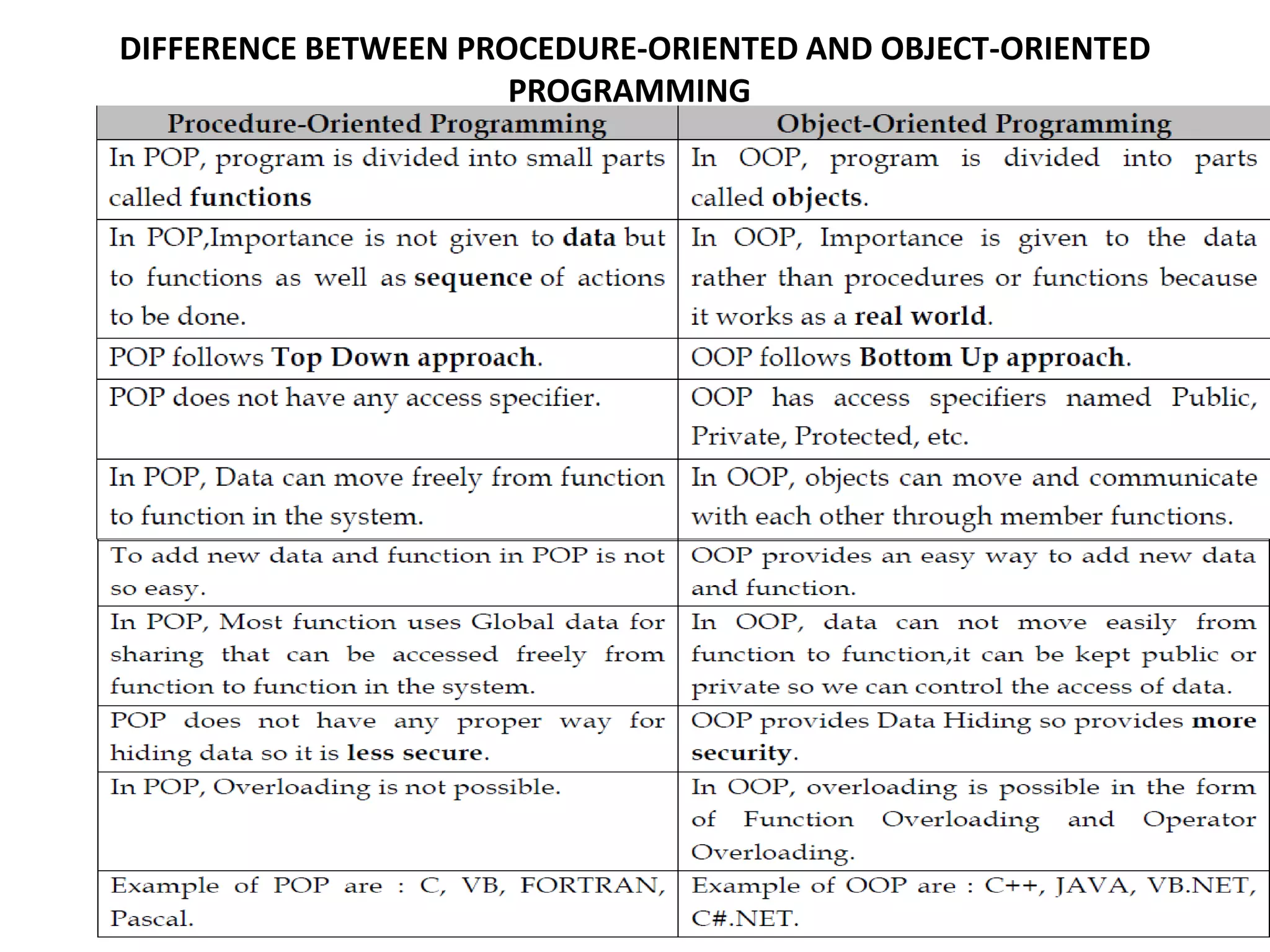 Introduction To Oop And Java Fundamentals Ppt