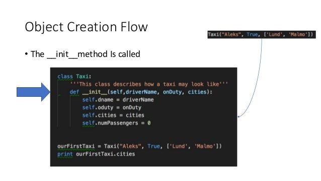 Introduction To Oop In Python