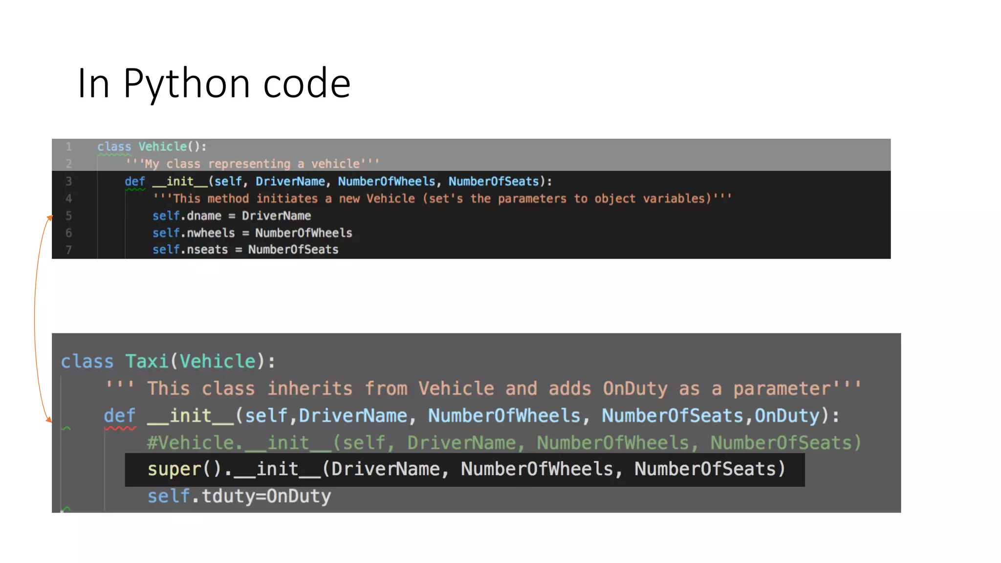 Introduction To Oop In Python Inheritance Ppt