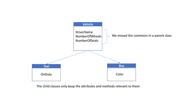 Introduction to OOP in python inheritance | PDF | Programming Languages ...
