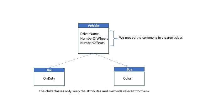 Introduction To Oop In Python Inheritance