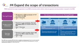 An Introduction to Open Banking (PSD2) | PDF
