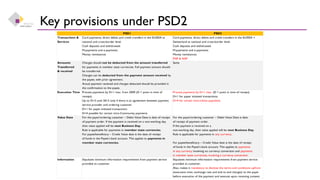 An Introduction to Open Banking (PSD2) | PDF