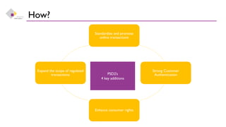 An Introduction to Open Banking (PSD2) | PDF