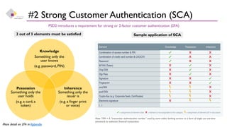 An Introduction to Open Banking (PSD2) | PDF