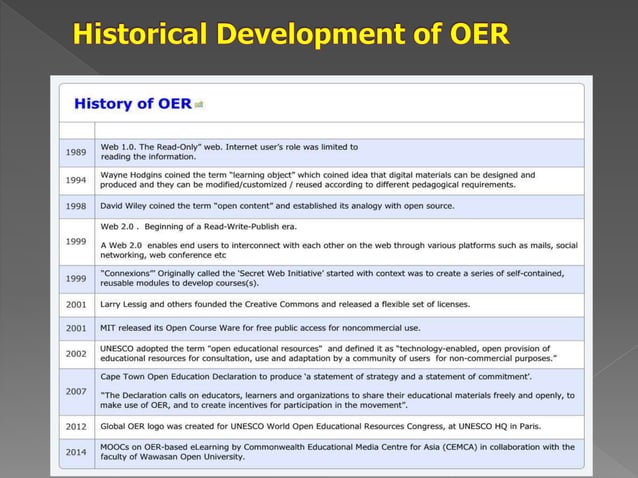 Introduction to Open Education Resources (OER) | PPT
