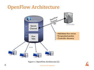 Introduction To Openflow | PDF