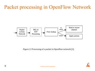 Introduction To Openflow | PDF