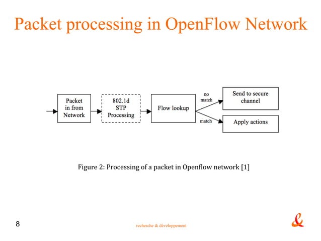 Introduction To Openflow | PDF