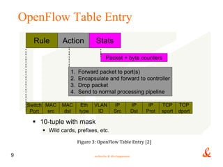 Introduction To Openflow | PDF
