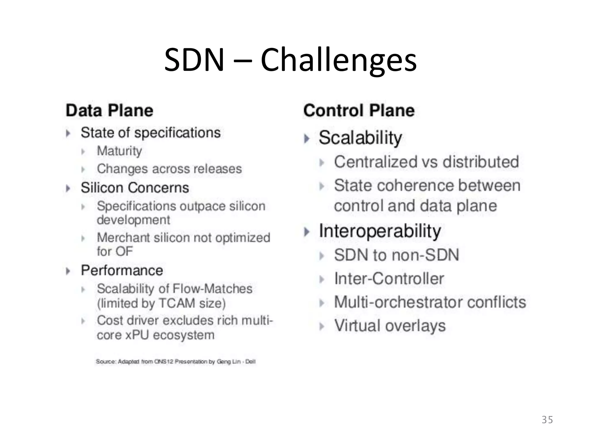 Introduction to OpenFlow, SDN and NFV | PPTX
