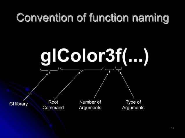 Introduction To Openglppt