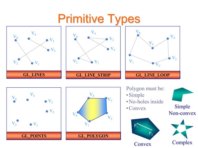 Introduction To Openglppt