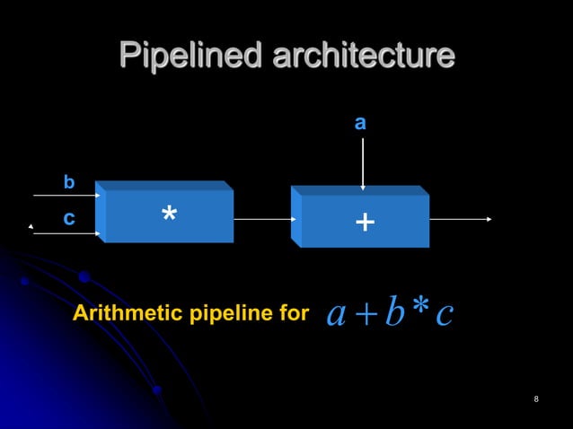 Introduction To Openglppt