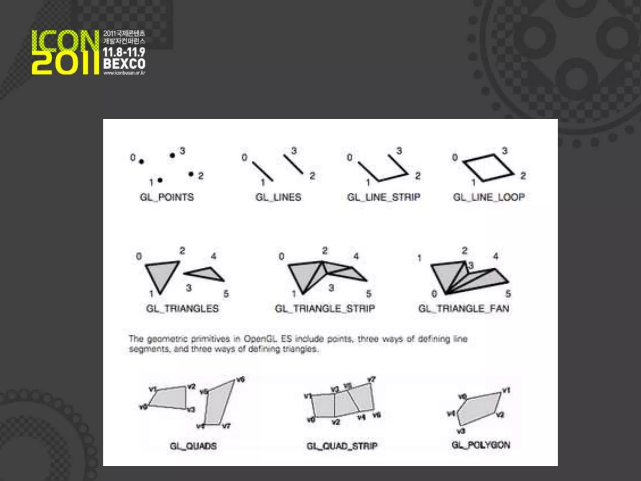 ICON 2011 Introduction to OpenGL ES | PPT