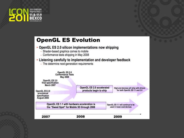 ICON 2011 Introduction to OpenGL ES | PPT