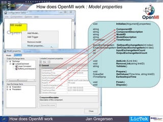 Introduction To OpenMI | PPT