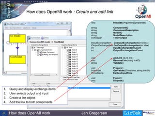 Introduction To OpenMI | PPT