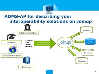 Introduction to the Open Refine RDF tool | PDF | Databases | Computer Software and Applications