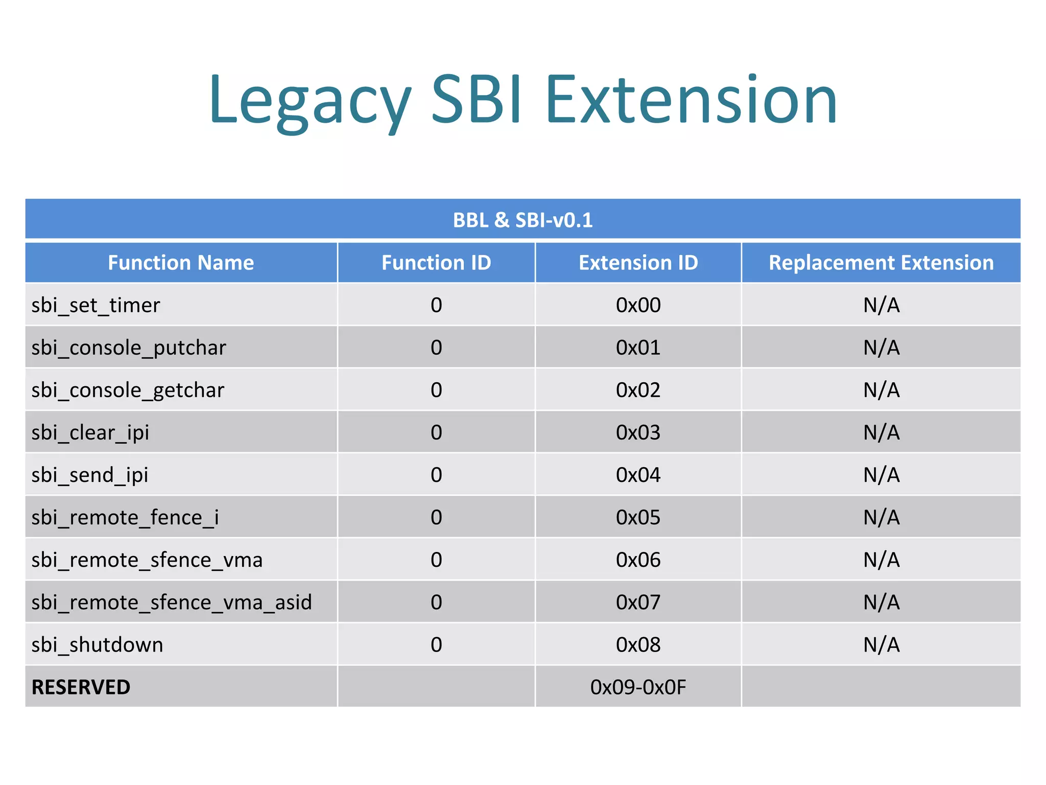 Introduction to open_sbi | PDF