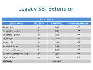 Introduction to open_sbi | PDF