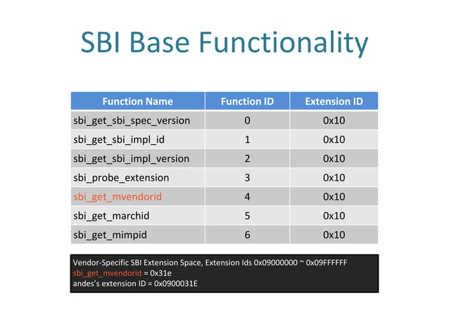 Introduction to open_sbi | PDF | Operating Systems | Computer Software ...