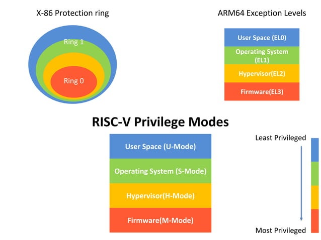 Introduction to open_sbi | PDF | Operating Systems | Computer Software and Applications