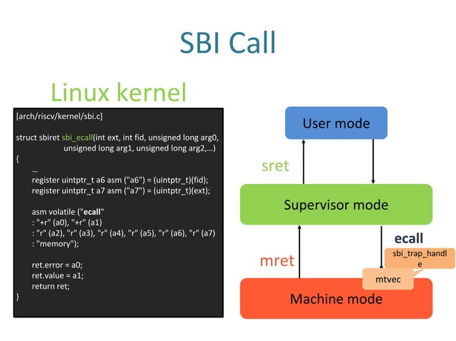 Introduction to open_sbi | PDF | Operating Systems | Computer Software and Applications