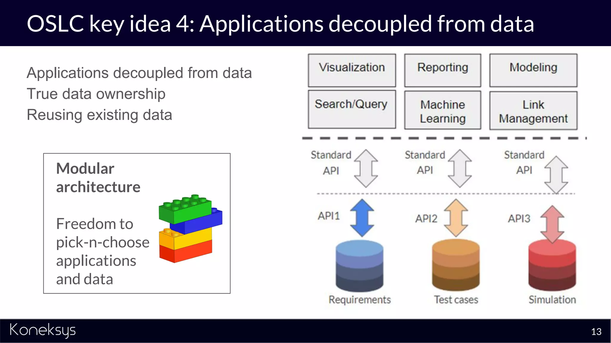 Introduction to Open Services for Lifecycle Collaboration (OSLC) | PPT